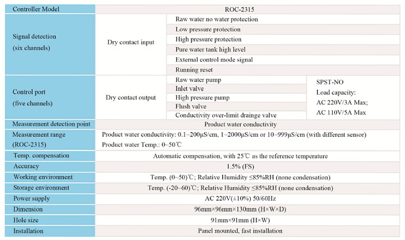 Controleur pour osmoseur ROC-2315